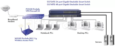 Switch réseau ethernet Gigabit rackable Netgear Smart Switch ProSafe ...